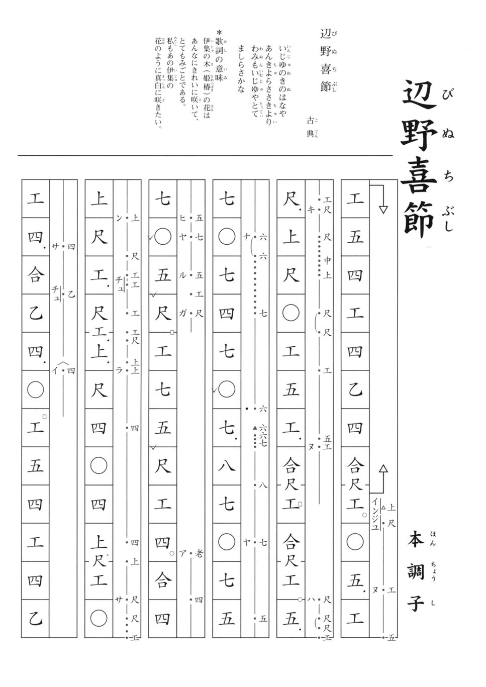 YAMAUCHI MASAYA - BINUCHI BUSHI (Play Along Okinawa Sanshin (Kun Kun ...
