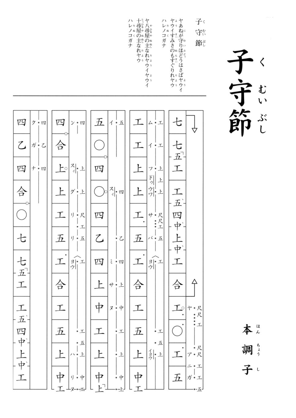 YAMAUCHI MASAYA - KUMUI BUSHI (Play Along Okinawa Sanshin (Kun Kun Shii ...