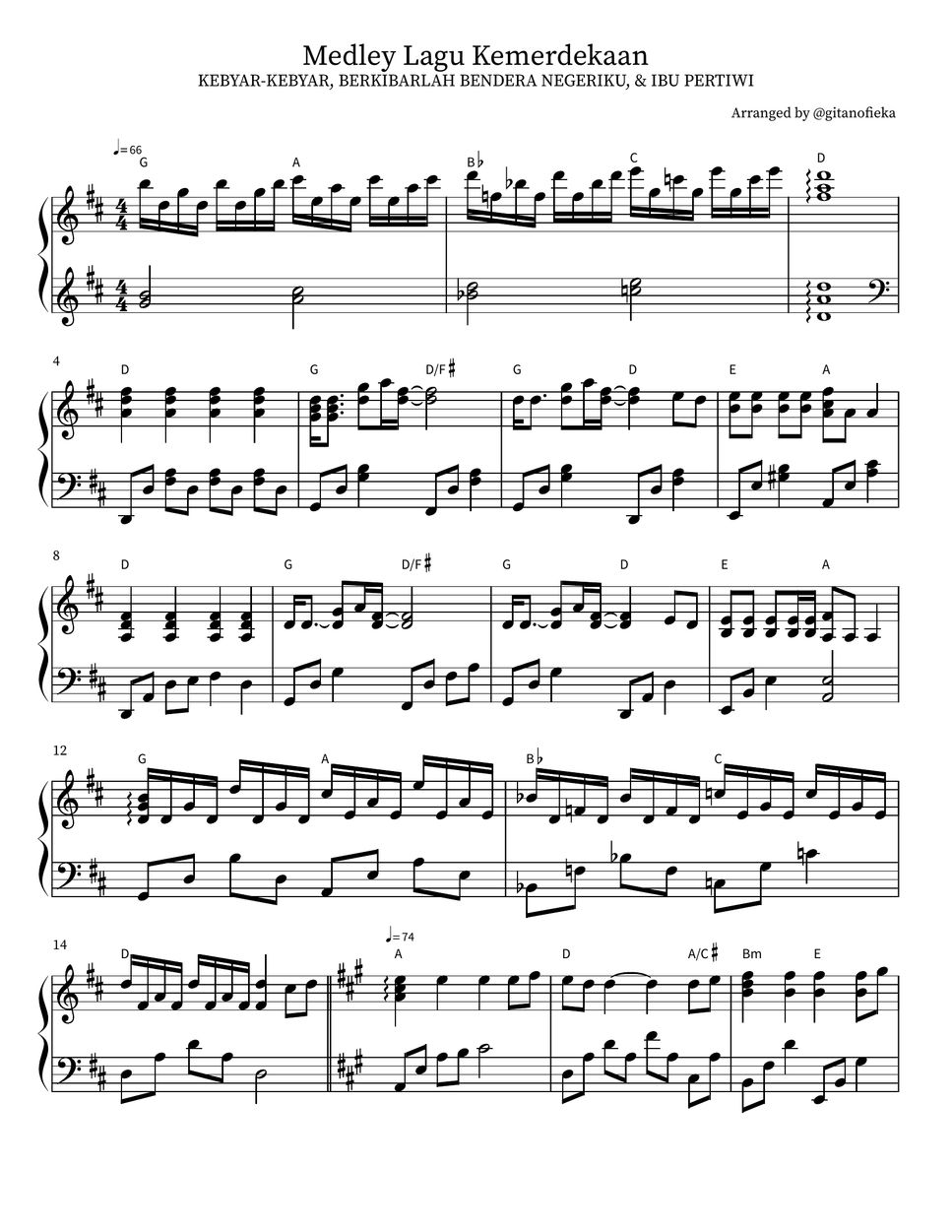 All Artists - MEDLEY LAGU KEMERDEKAAN INDONESIA (Kebyar-Kebyar ...