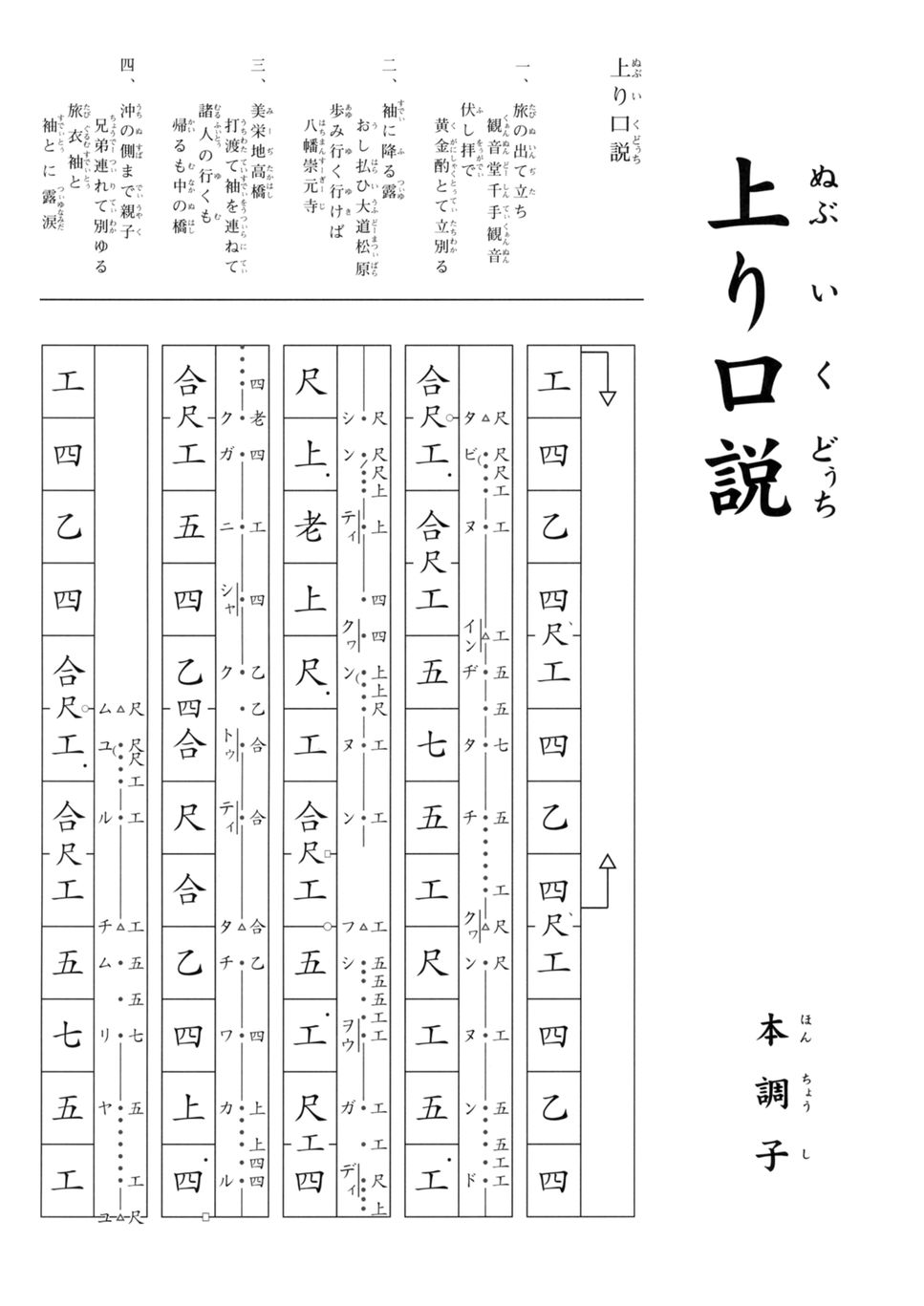 YAMAUCHI MASAYA - NUBUI KUDHUCHI (Play Along Okinawa Sanshin (Kun Kun ...