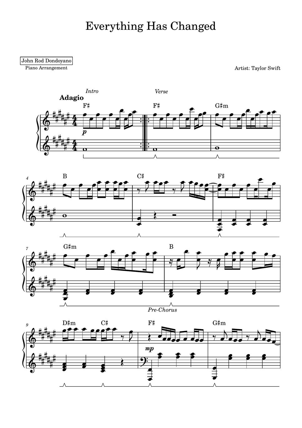 Taylor Swift - Everythings Has Changed (PIANO SHEET) by John Rod ...