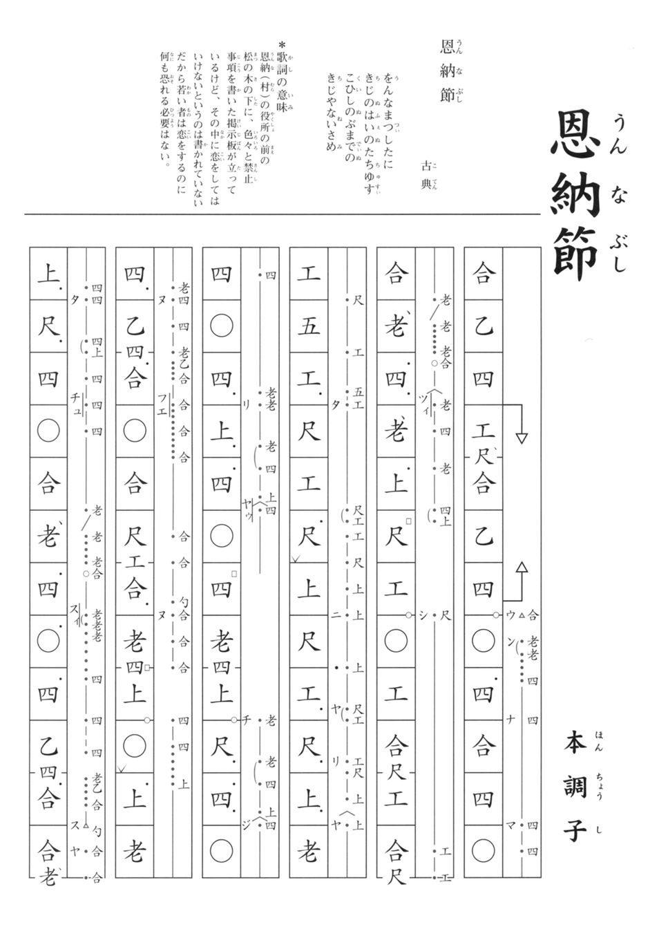 YAMAUCHI MASAYA - UNNA BUSHI (Play Along Okinawa Sanshin (Kun Kun Shii ...