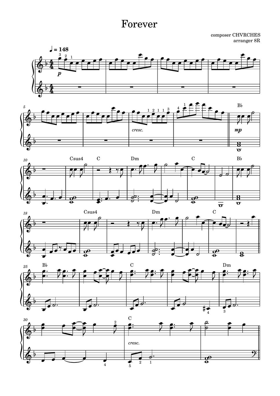 CHVRCHES - Forever Sheet by NIKITΛ