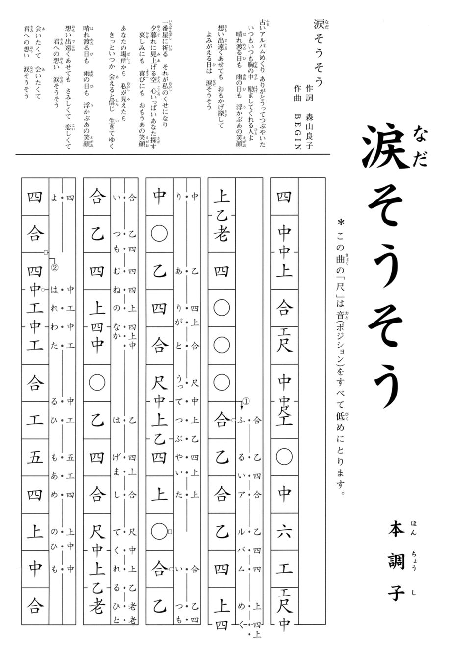 BEGIN/NATSUKAWA RIMI - NADA SOUSOU (Play Along Okinawa Sanshin (Kun Kun ...