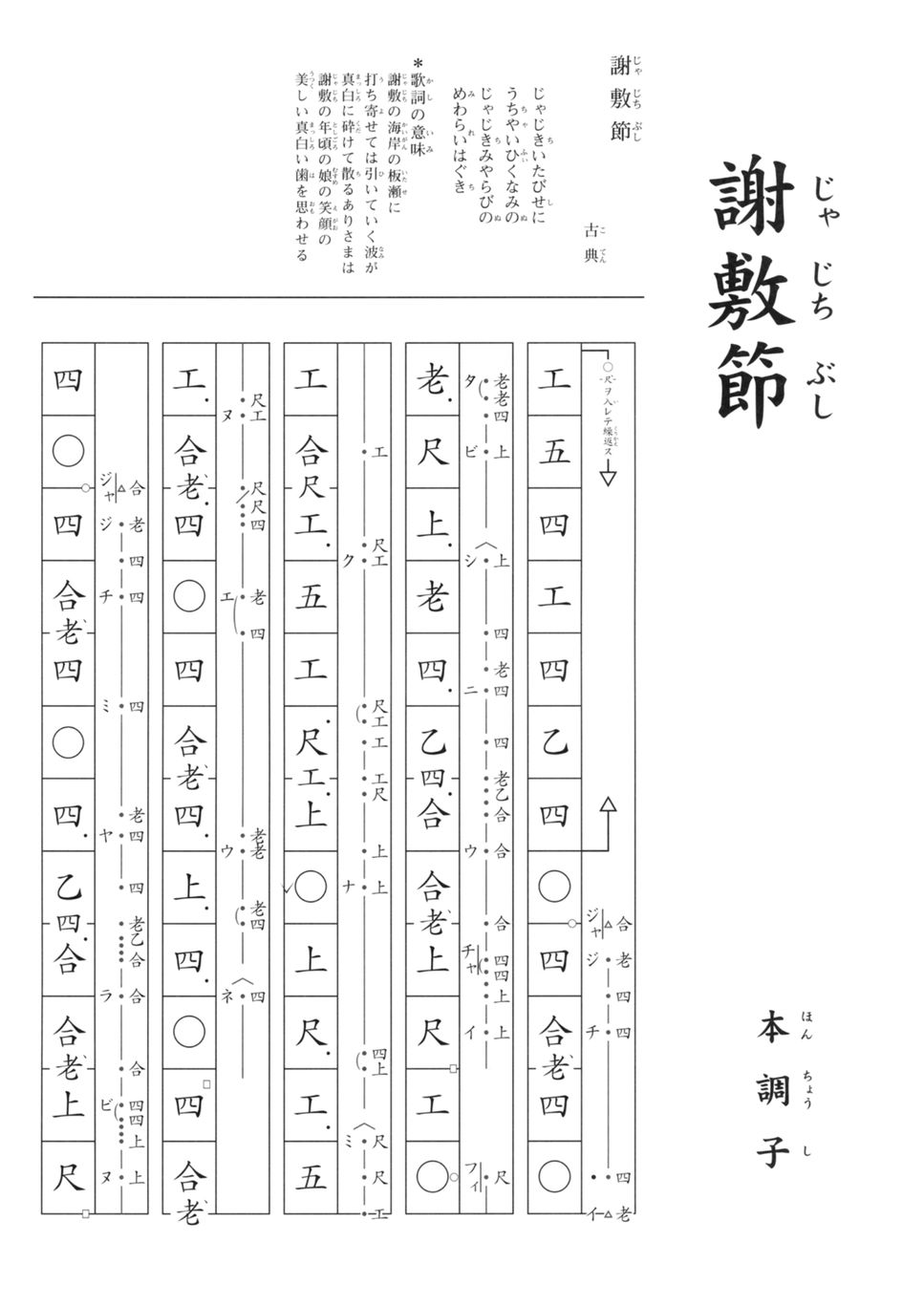 YAMAUCHI MASAYA - JAJICHI BUSHI (Play Along Okinawa Sanshin (Kun Kun ...
