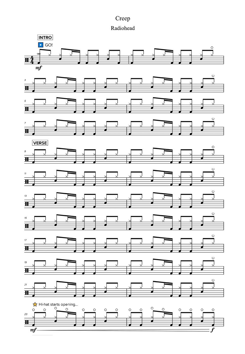 Radiohead - Creep Lembar Musik by Magic Drum Sheets