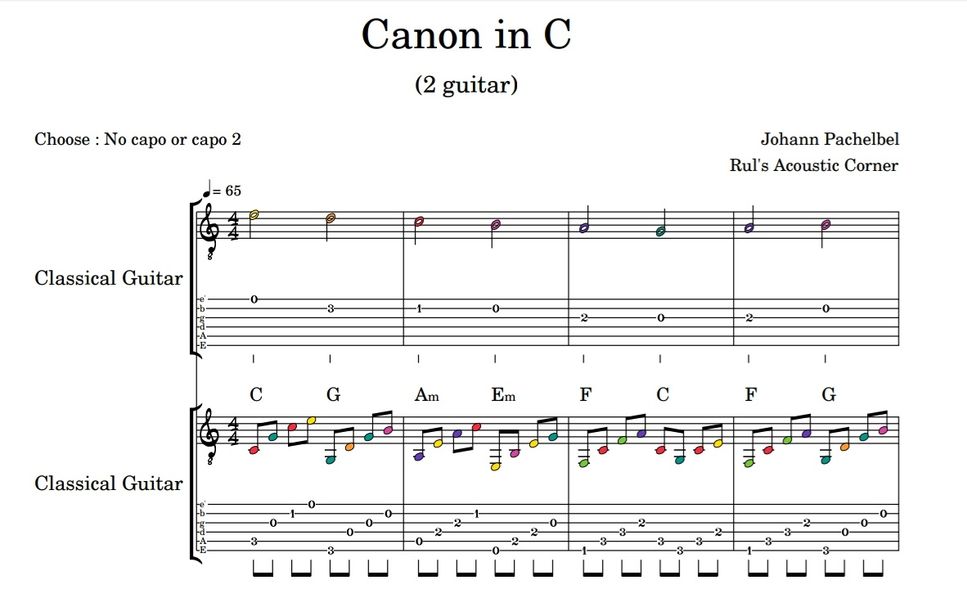 canon in d guitar chords