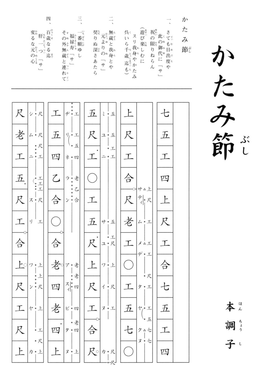 YAMAUCHI MASAYA - KATAMI BUSHI (Play Along Okinawa Sanshin (Kun Kun ...