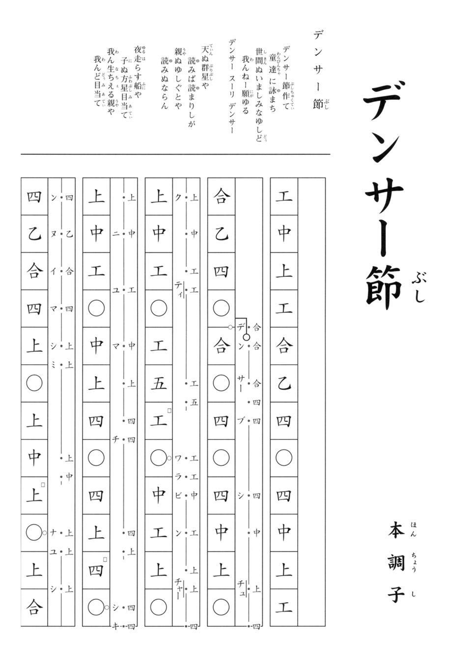YAMAUCHI MASAYA - DENSA BUSHI (Play Along Okinawa Sanshin (Kun Kun Shii ...