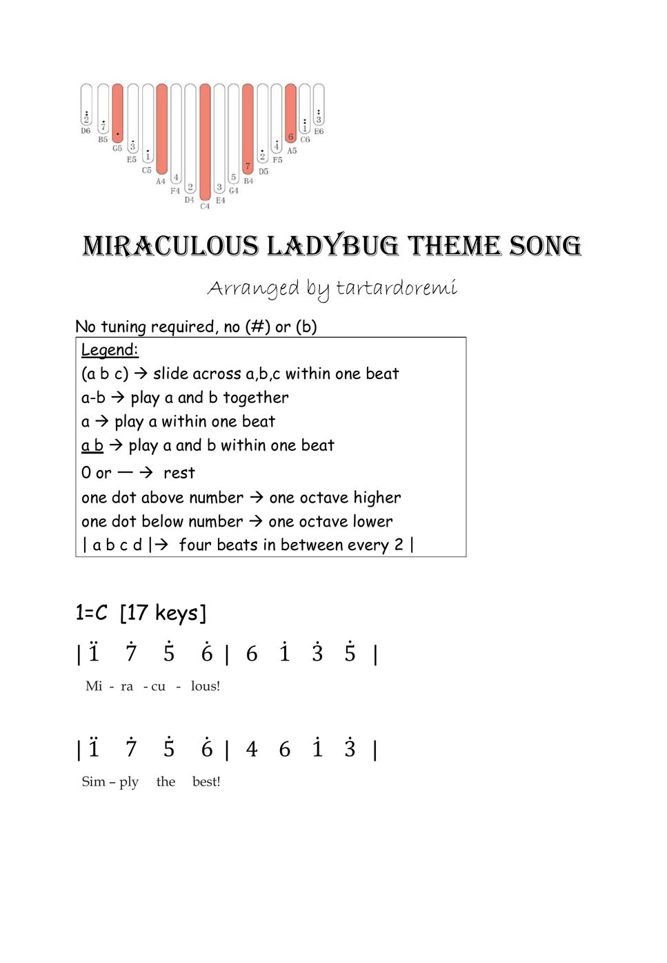 Laura Marano - Miraculous Ladybug Theme Song Spartito by tartardoremi